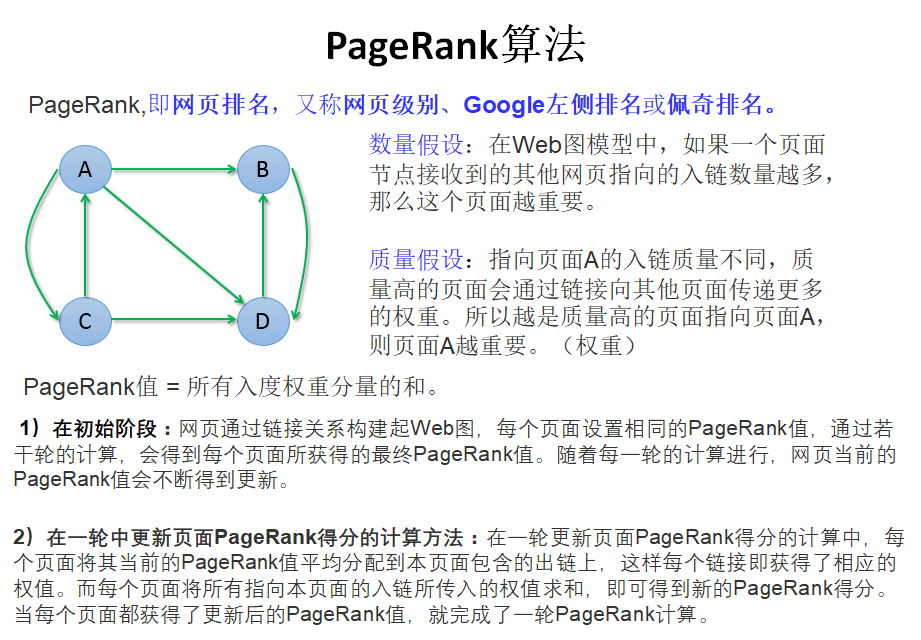Spark之GraphX-CSDN博客